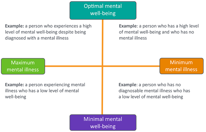 The Mental Health Continuum – Mental Health Matters