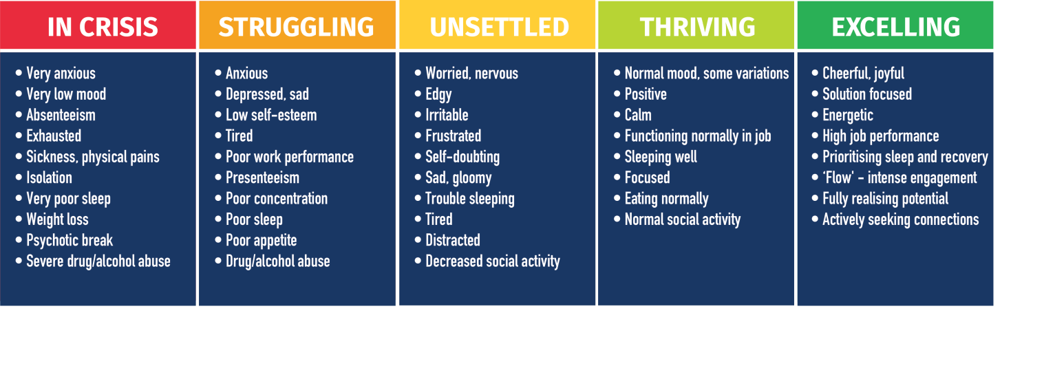 The Mental Health Continuum – Mental Health Matters