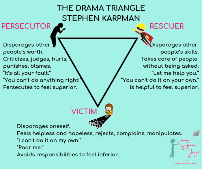 What is the Karpman Drama Triangle? – Mental Health Matters
