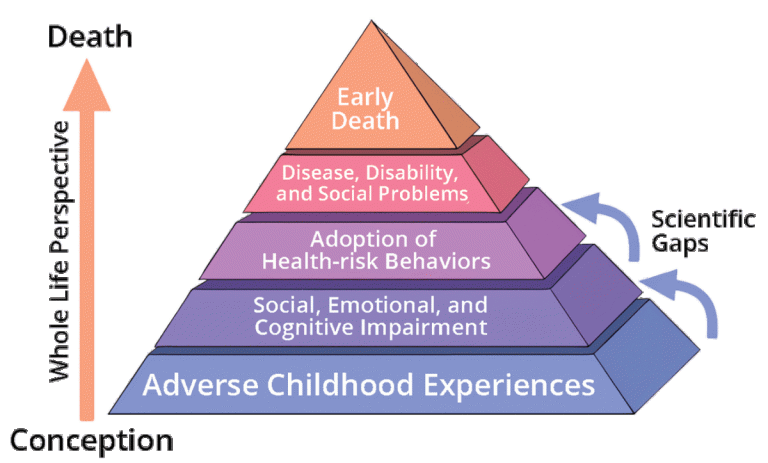 What are Adverse Childhood Experiences? – Mental Health Matters