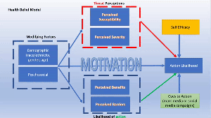 What is the Health Belief Model? – Mental Health Matters