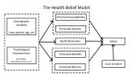 What is the Health Belief Model? – Mental Health Matters