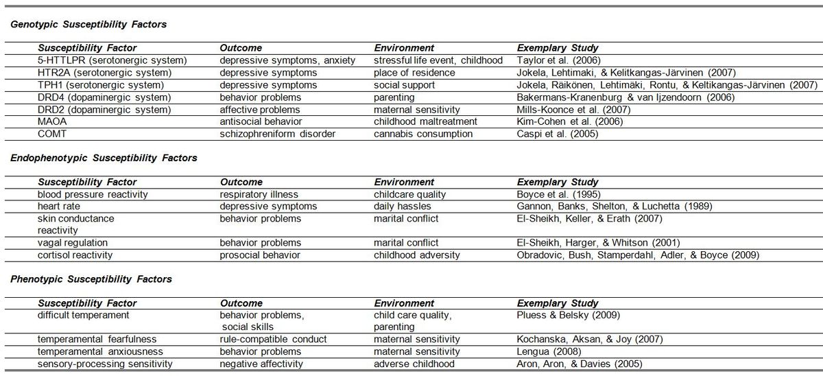 What is Differential Susceptibility? – Mental Health Matters