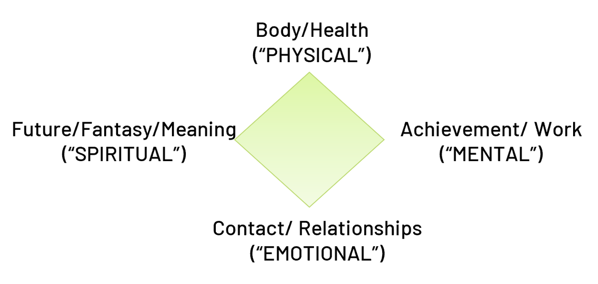 PPT: Positive Psychotherapy – Mental Health Matters